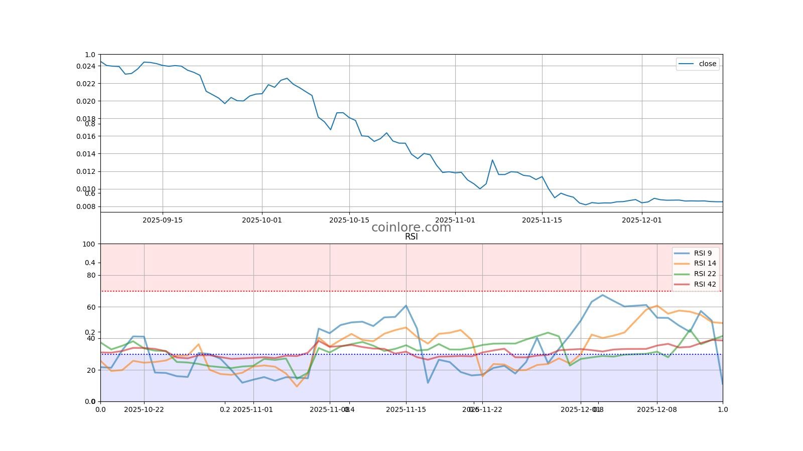 Propbase RSI indicator