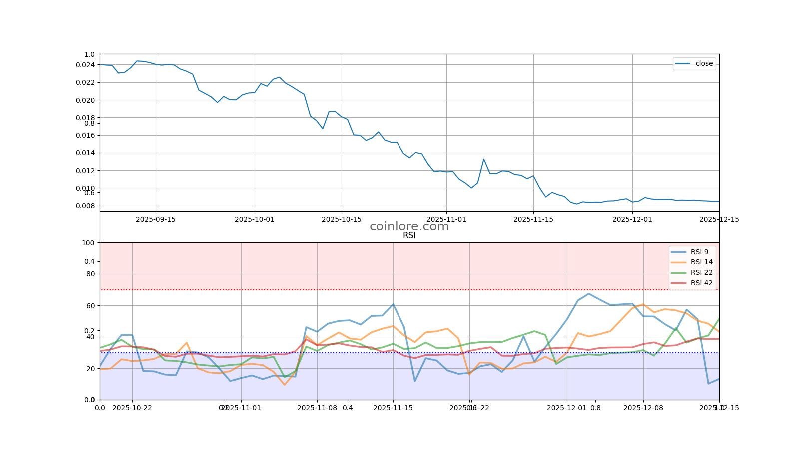 Propbase RSI indicator