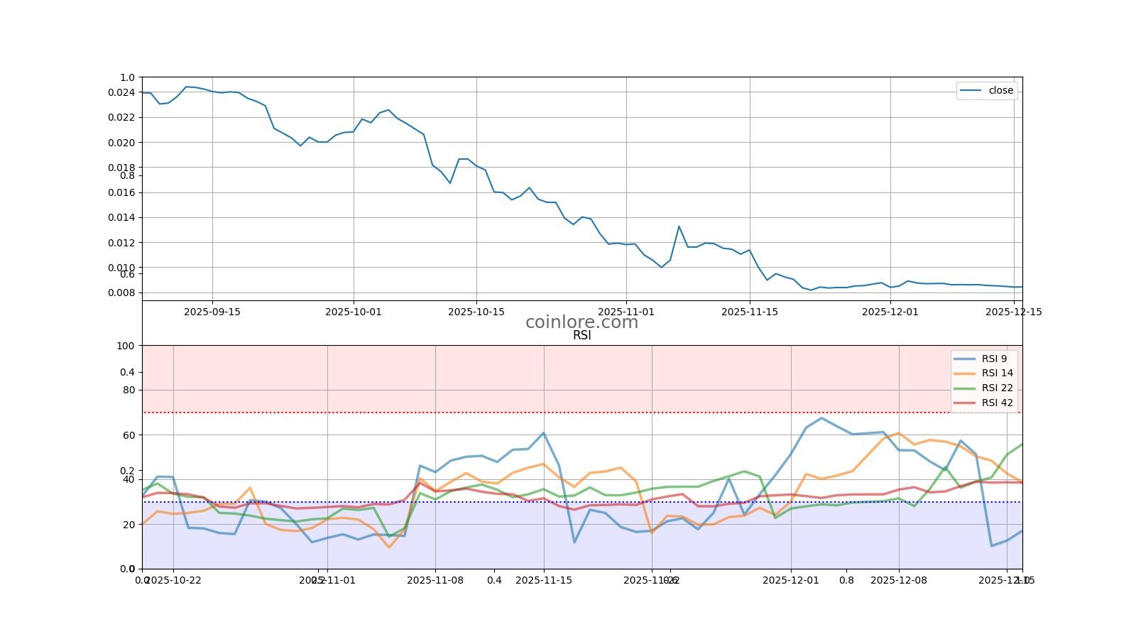Propbase RSI indicator