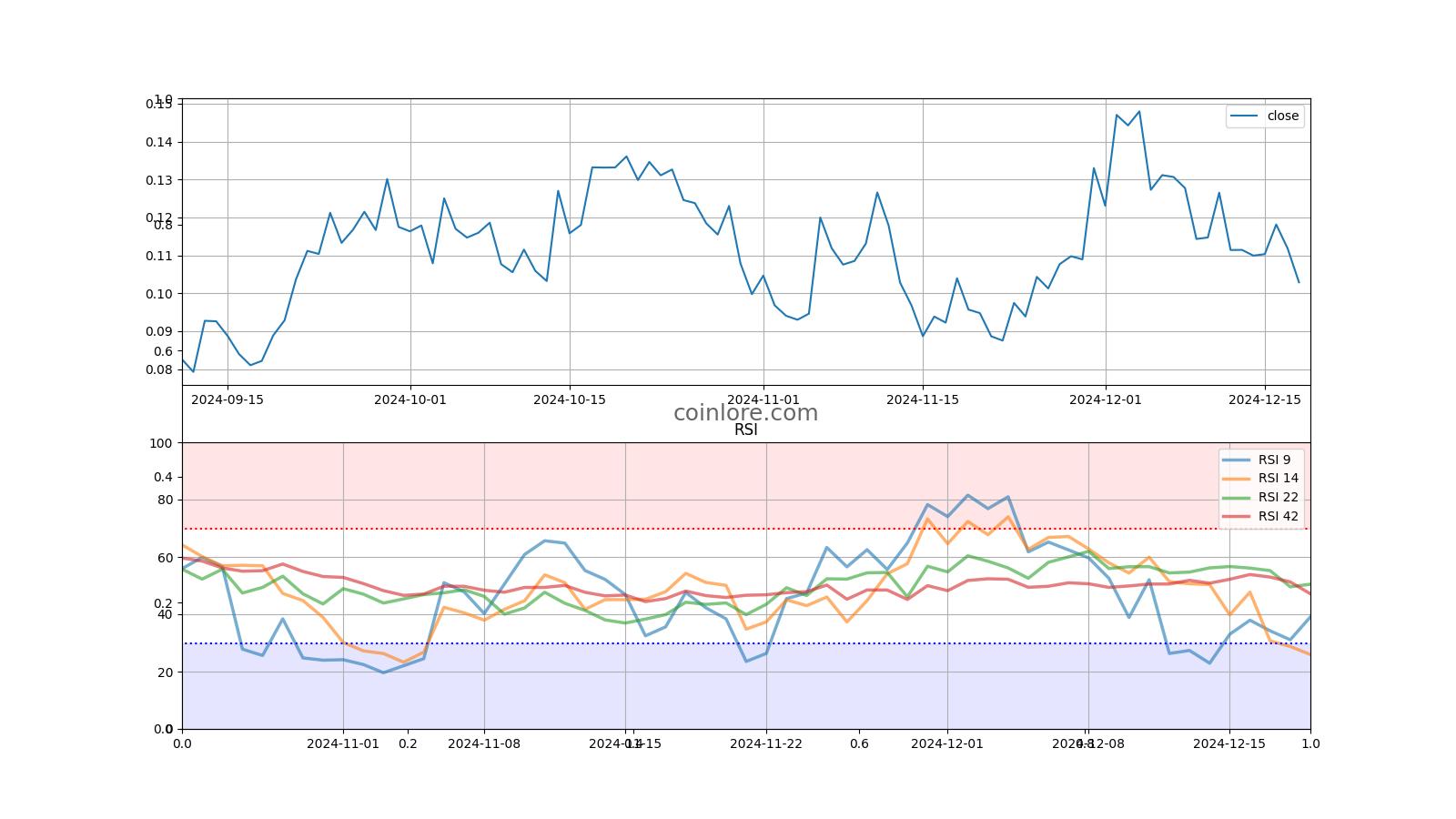 Propbase RSI indicator