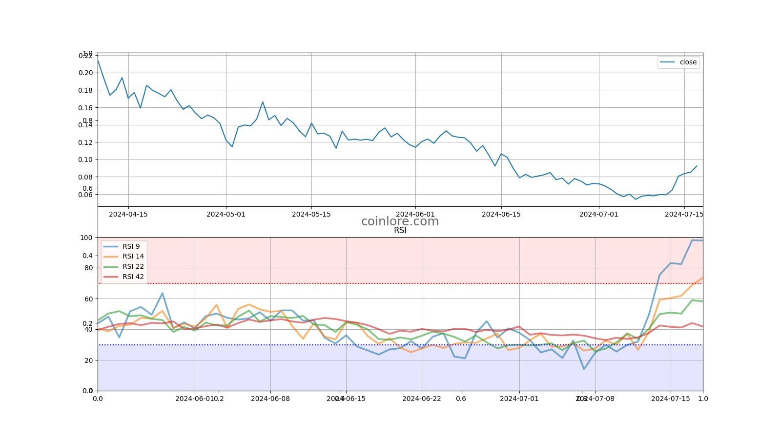 Propbase RSI indicator