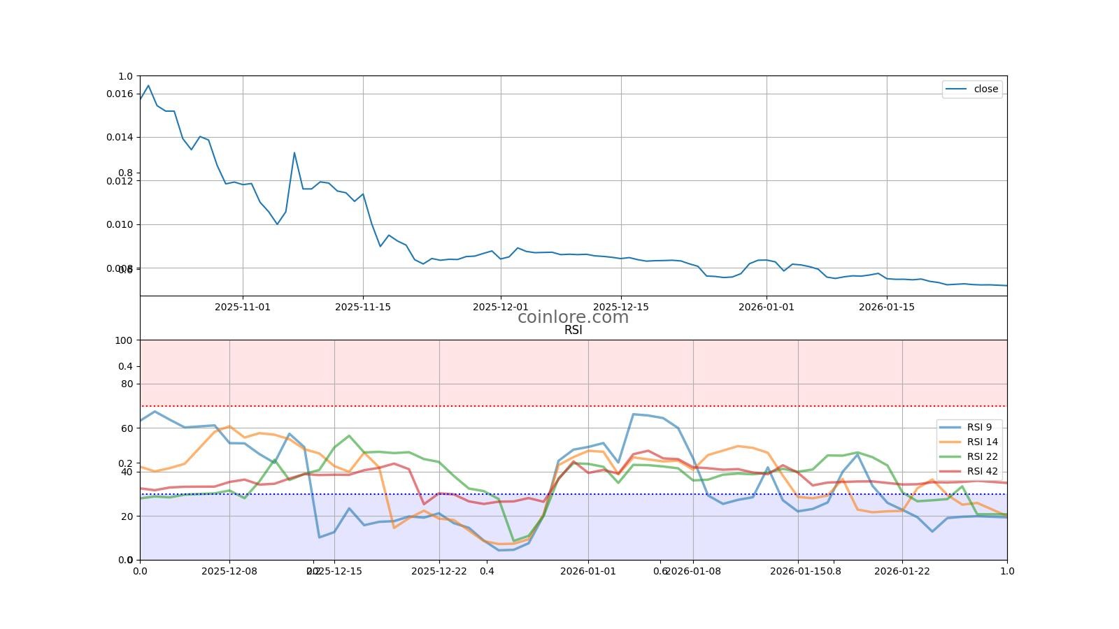 Propbase RSI indicator