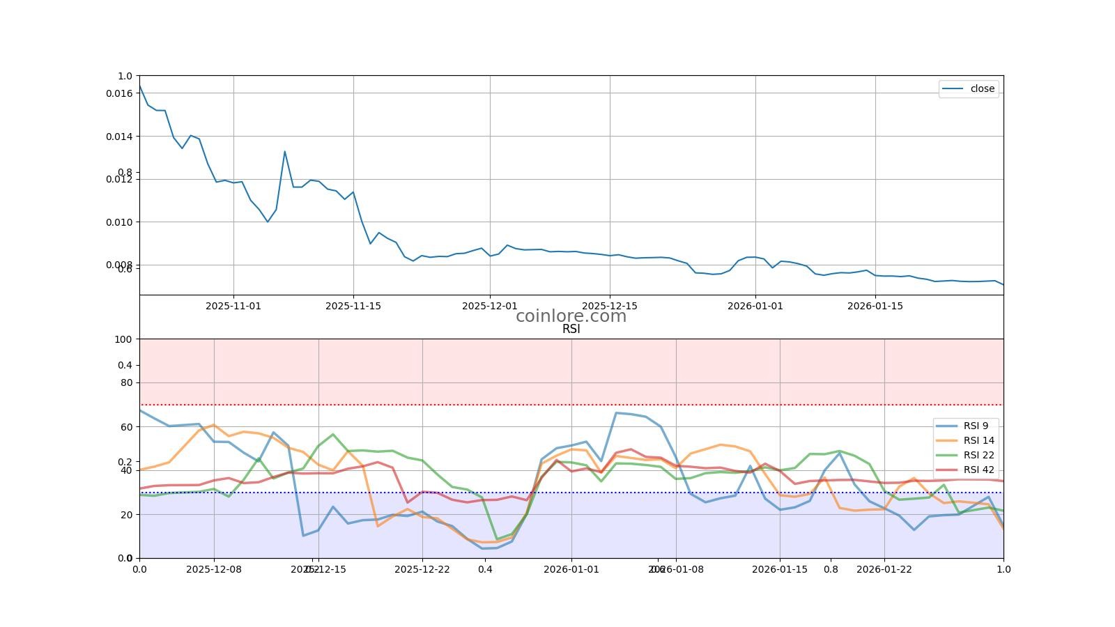 Propbase RSI indicator