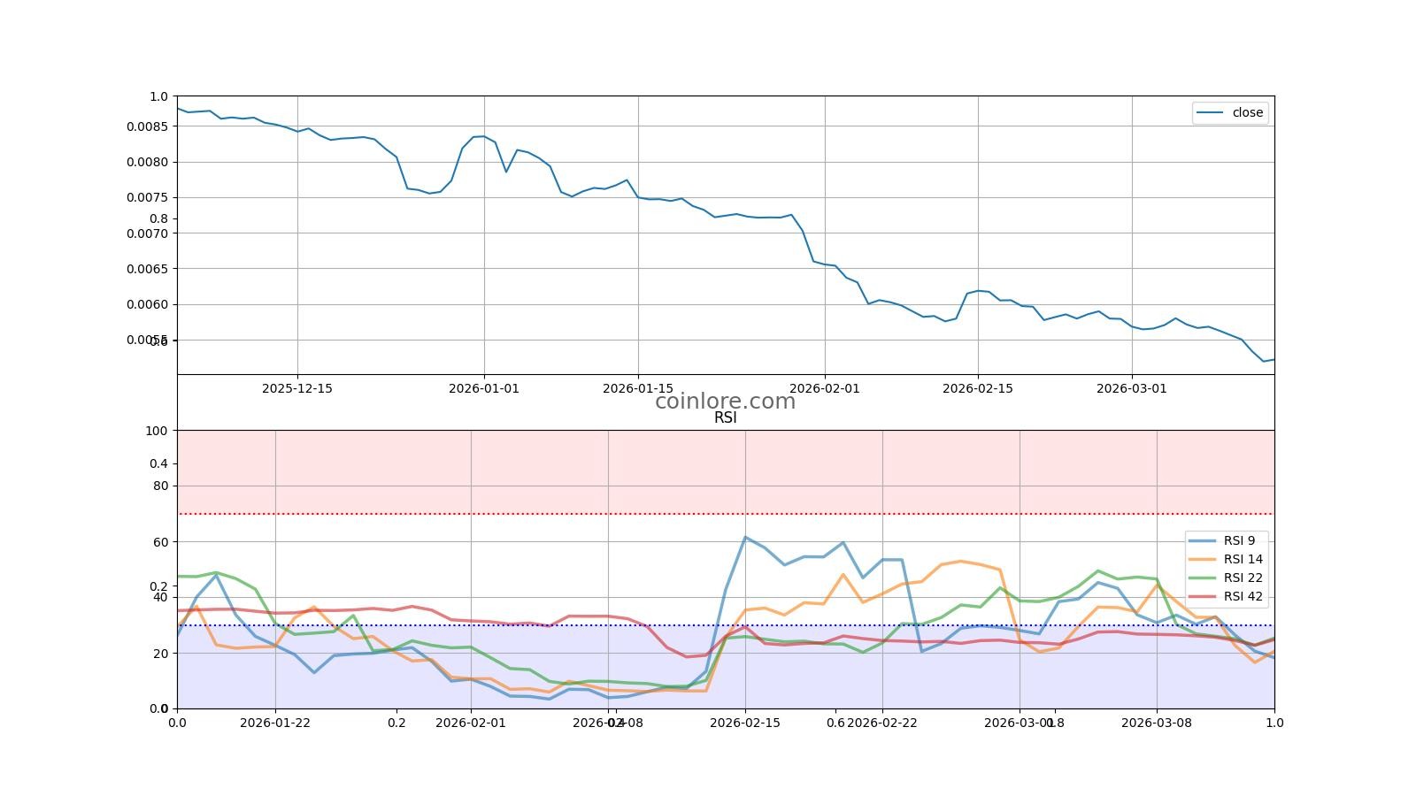 Propbase RSI indicator