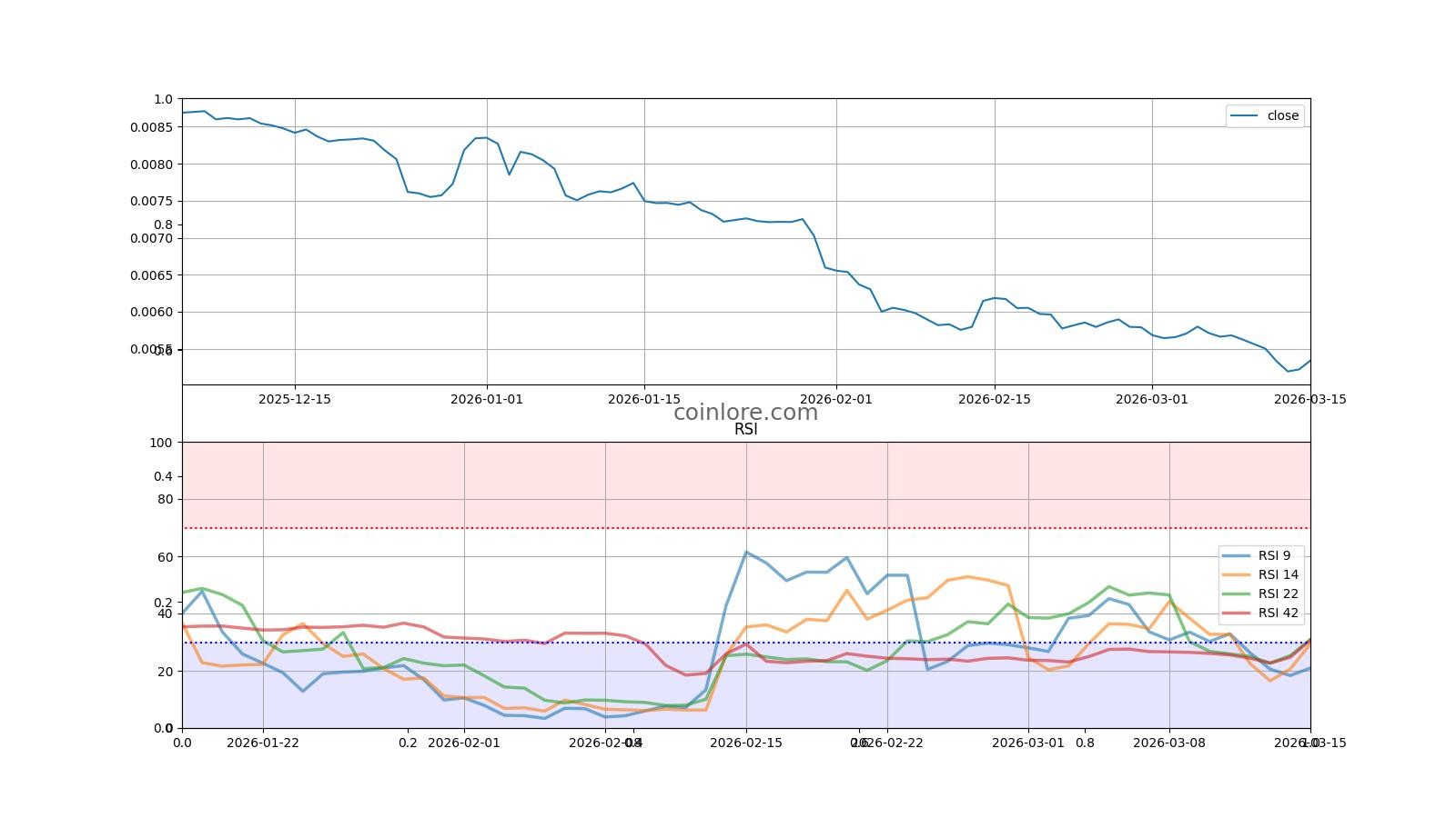 Propbase RSI indicator
