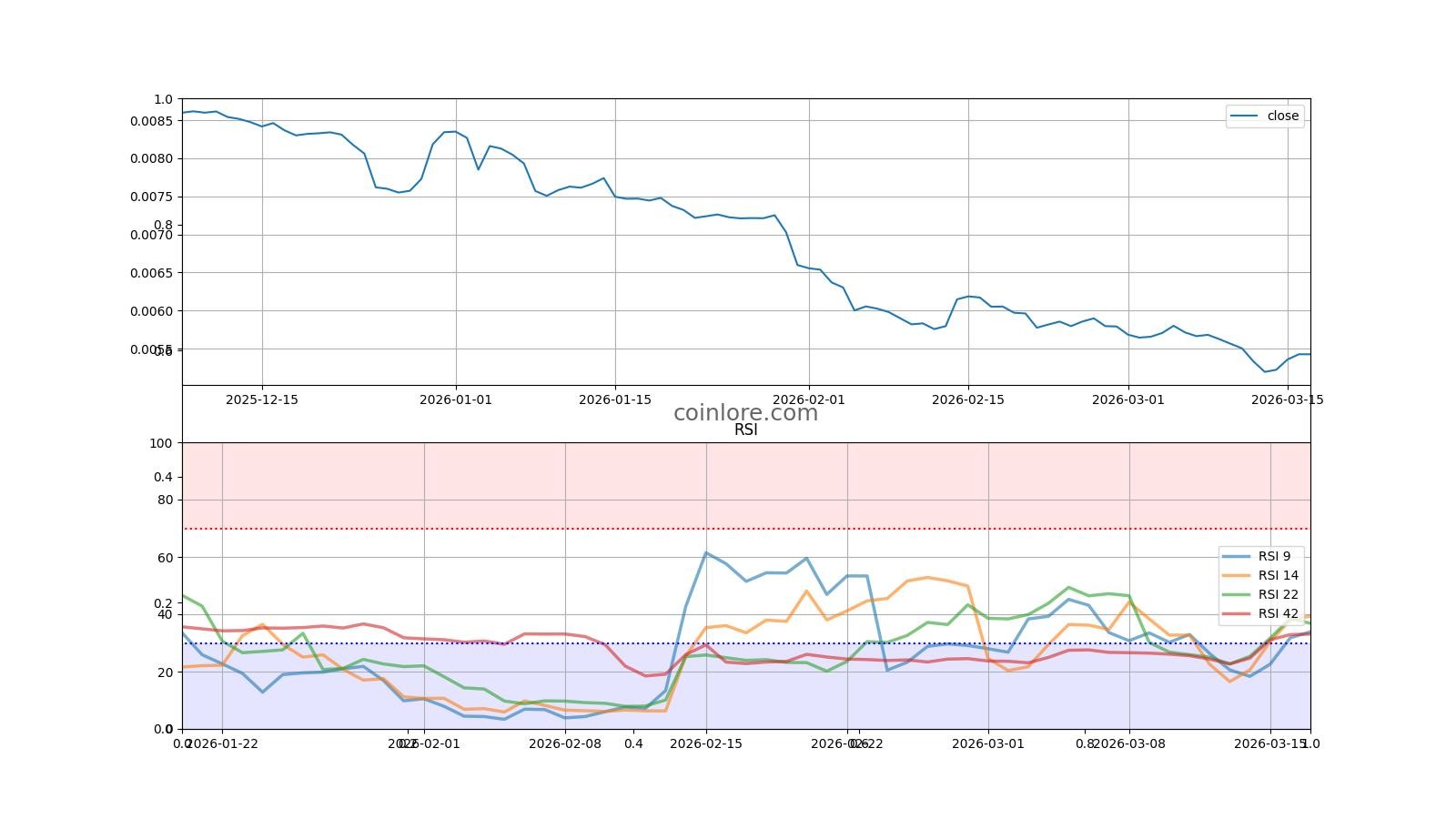 Propbase RSI indicator