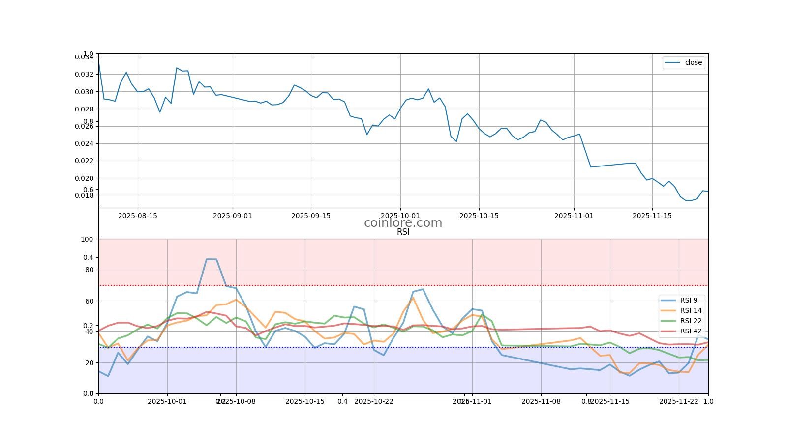 PROPHET RSI indicator