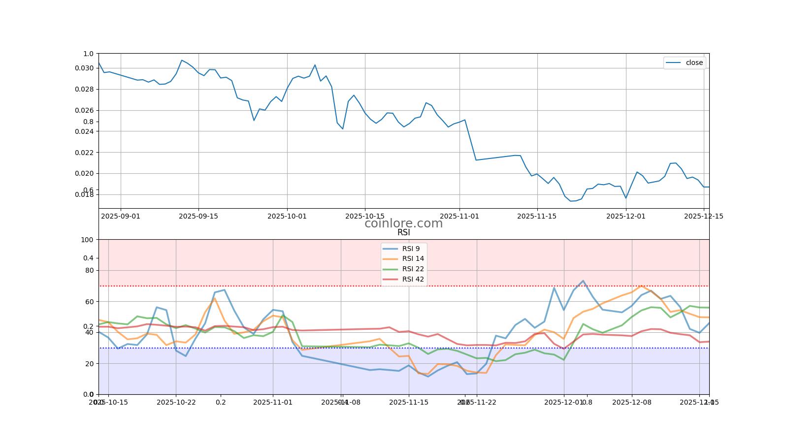 PROPHET RSI indicator