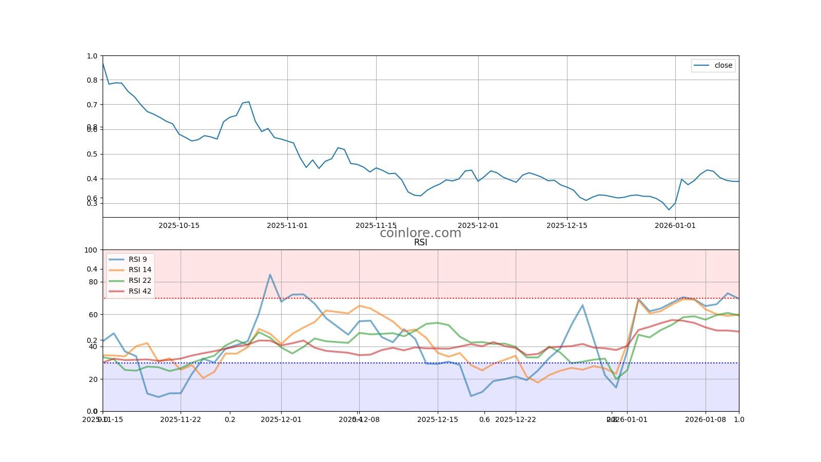 프로피 RSI indicator