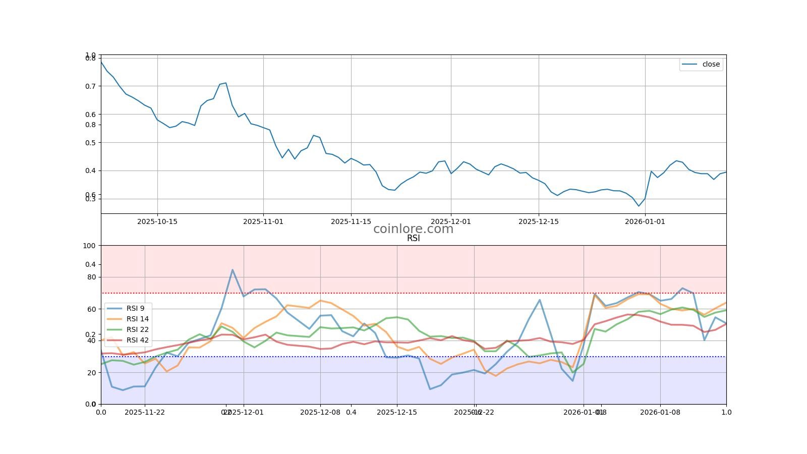 프로피 RSI indicator
