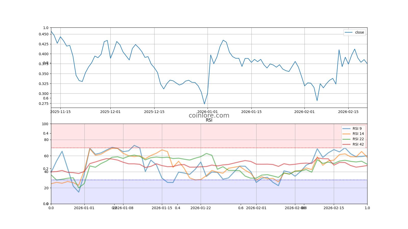Propy RSI indicator