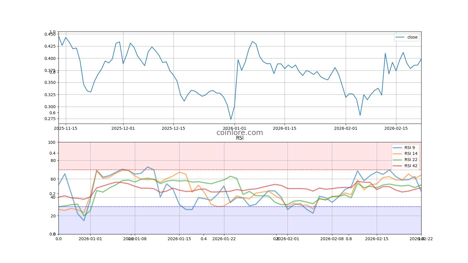 Propy RSI indicator
