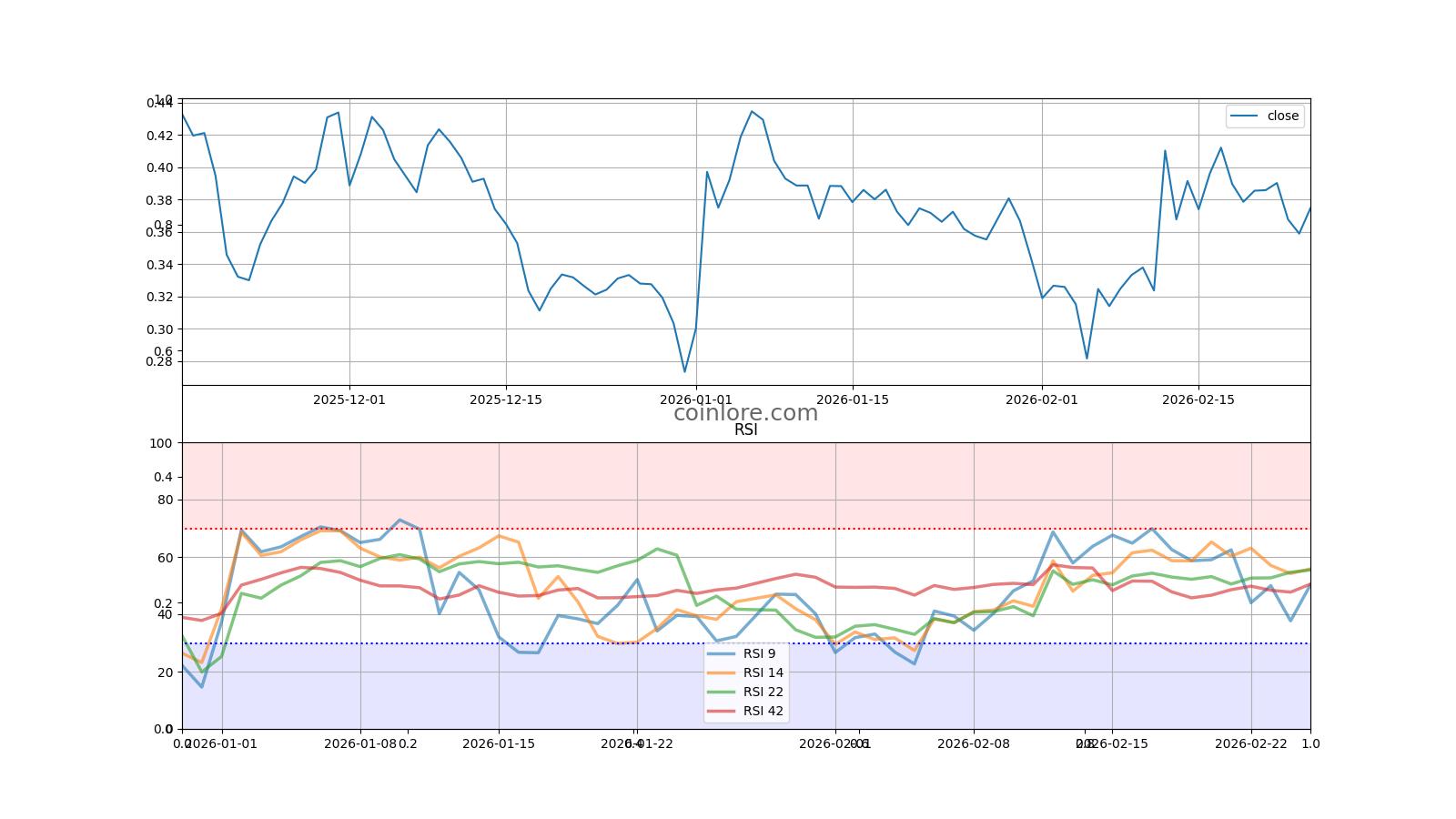 프로피 RSI indicator