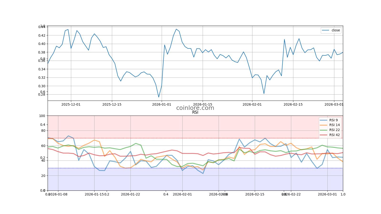 Propy RSI indicator