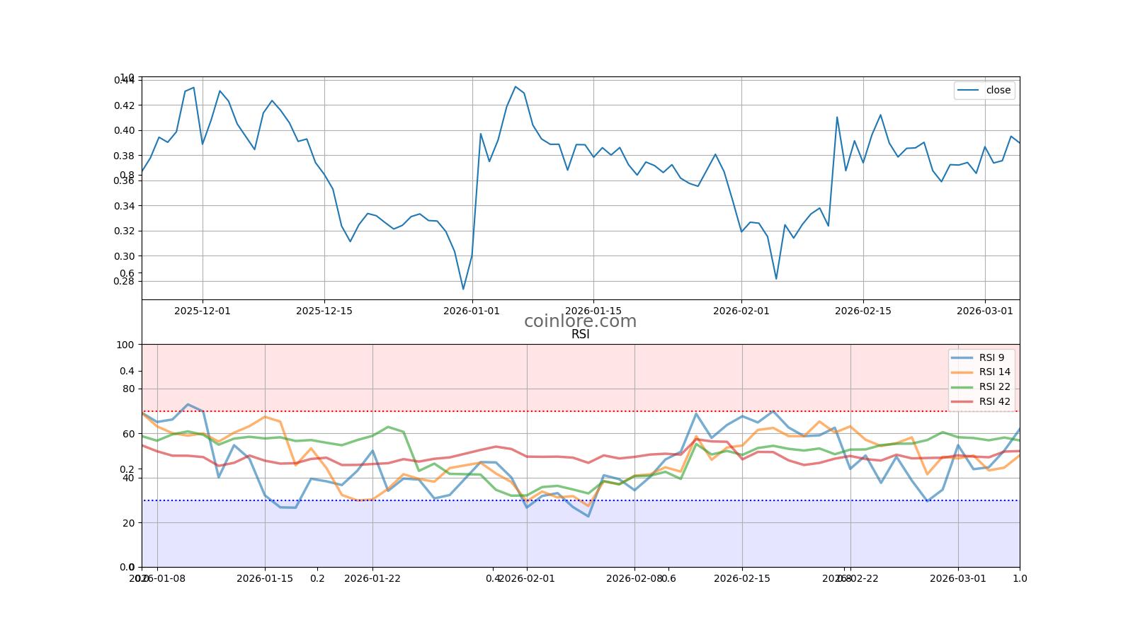 Propy RSI indicator