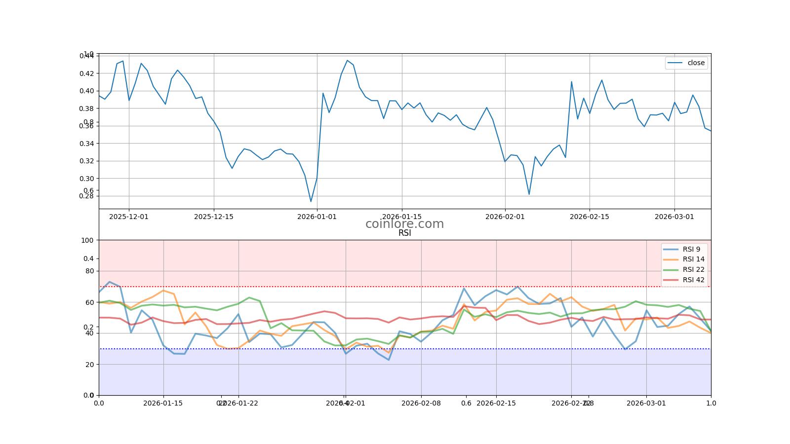 프로피 RSI indicator