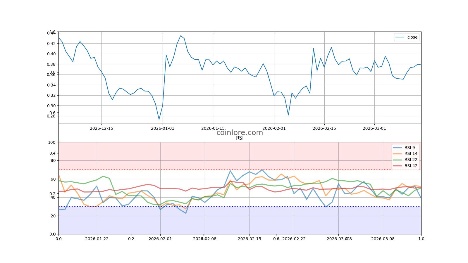프로피 RSI indicator