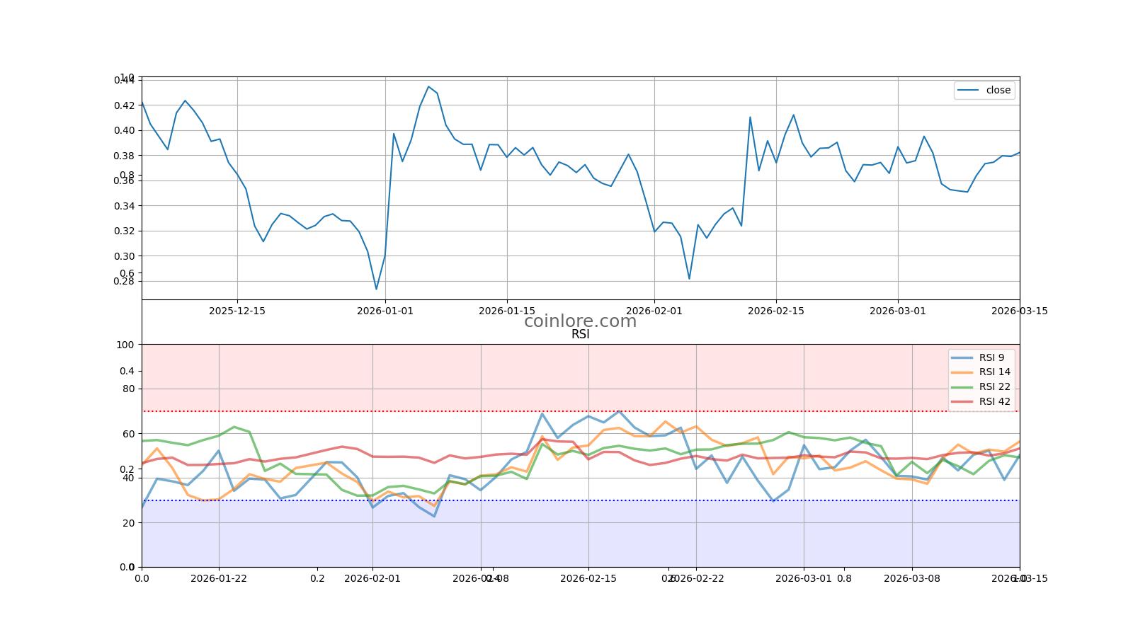 Propy RSI indicator