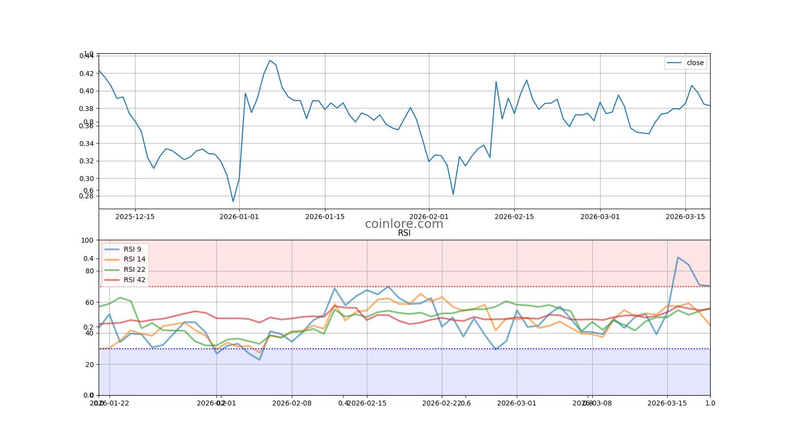 Propy RSI indicator