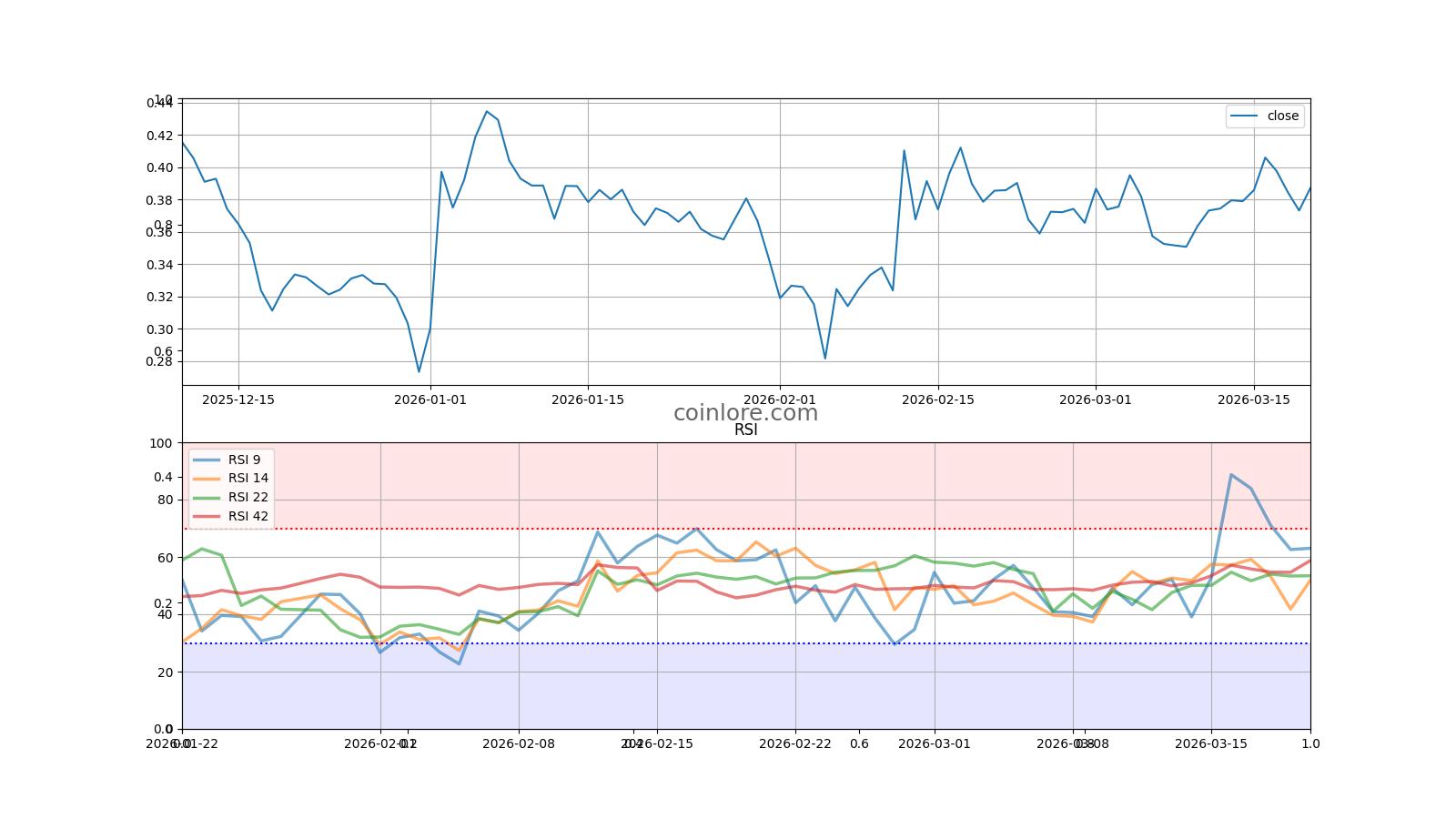 Propy RSI indicator