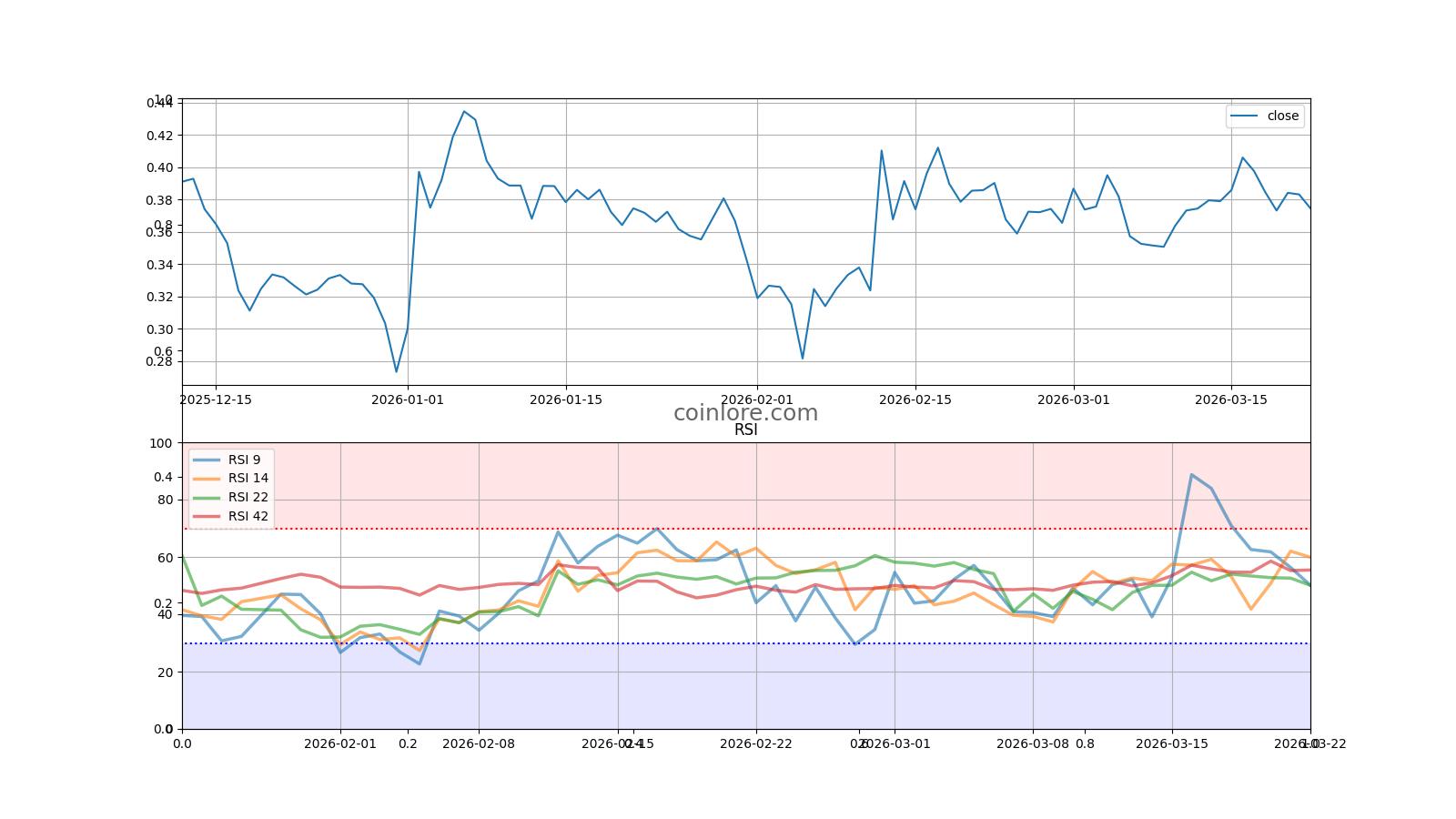Propy RSI indicator