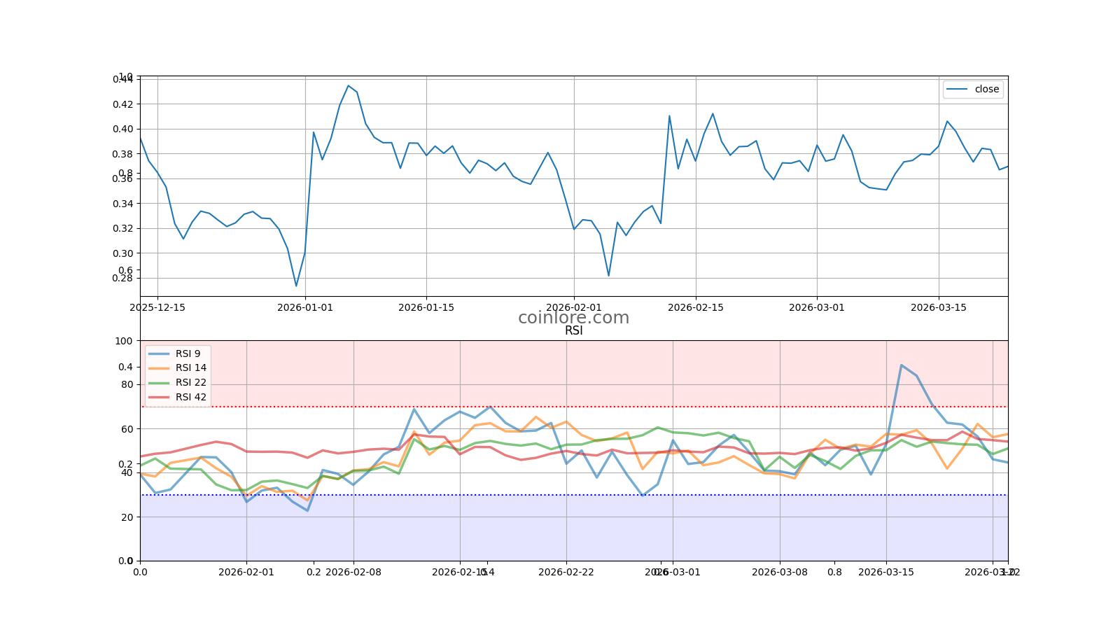 Propy RSI indicator