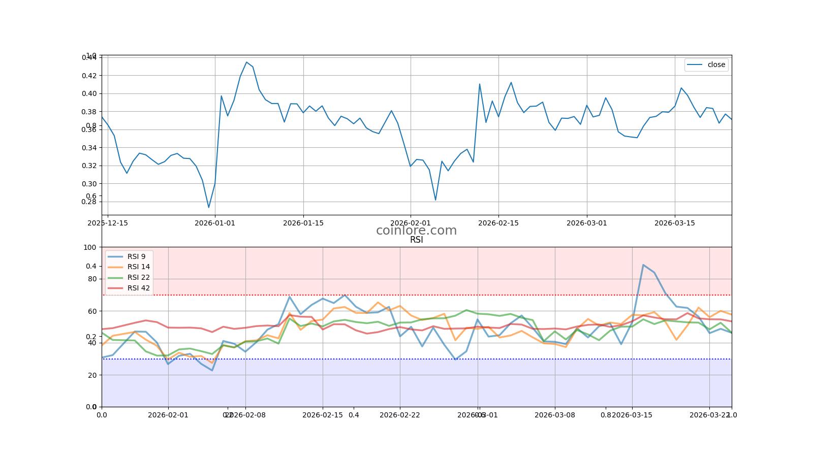 Propy RSI indicator