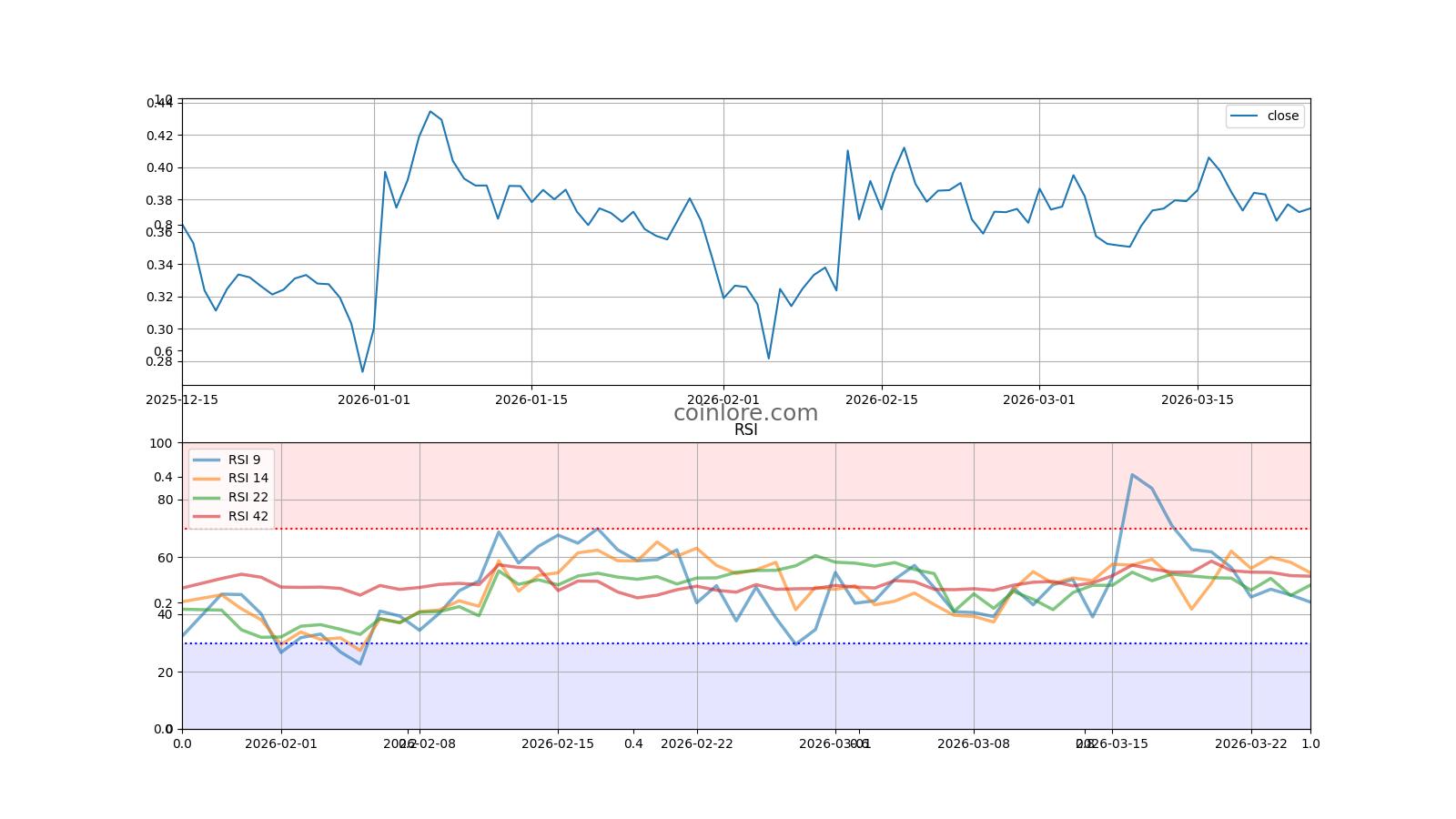 Propy RSI indicator