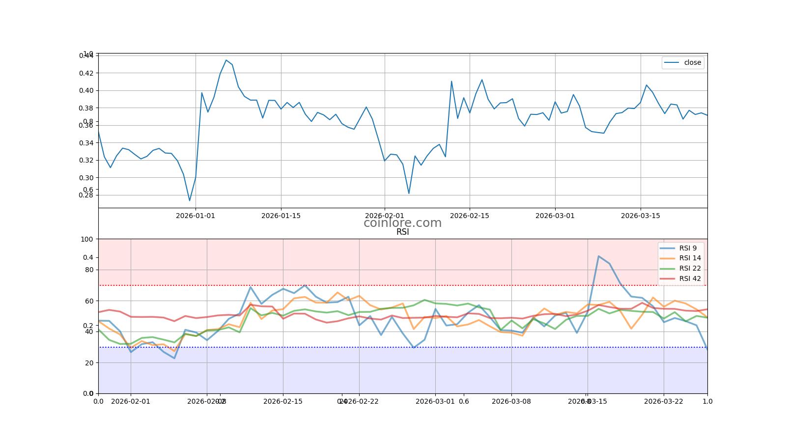 Propy RSI indicator