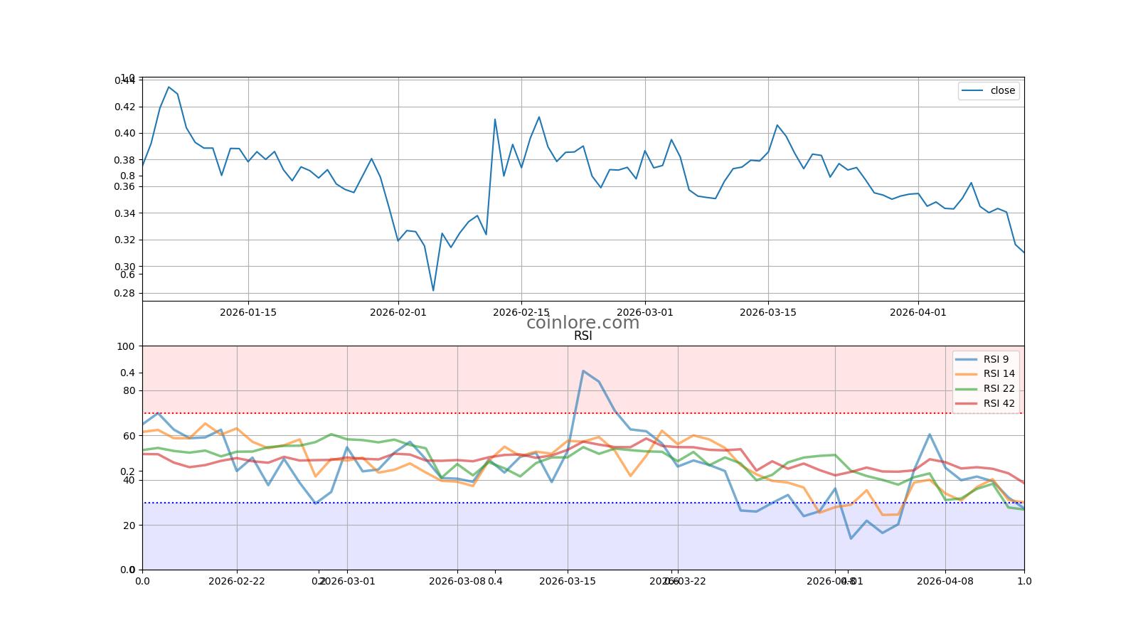 프로피 RSI indicator