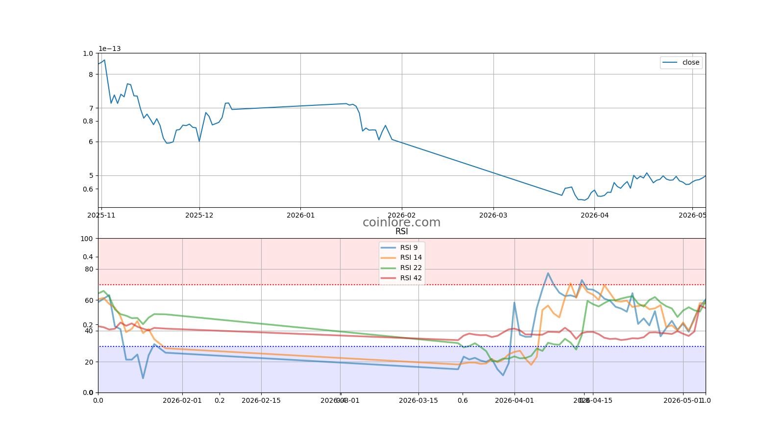 Protector Roge RSI indicator