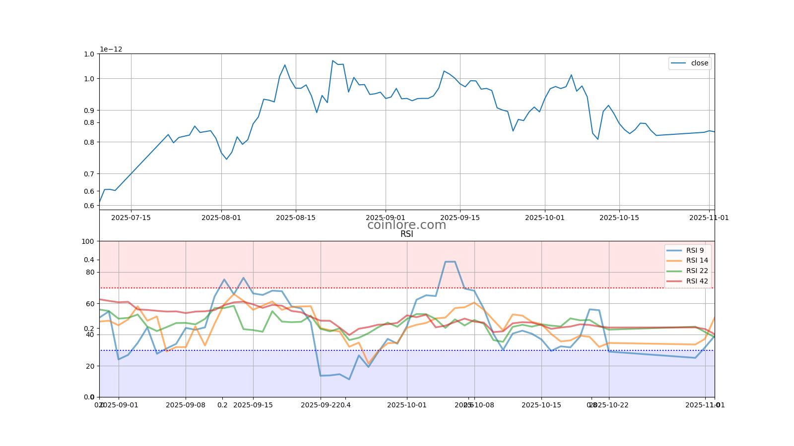 Protector Roge RSI indicator