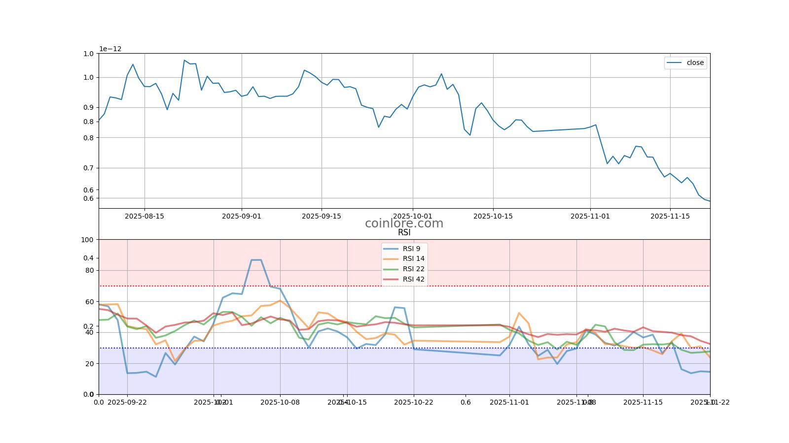 Protector Roge RSI indicator