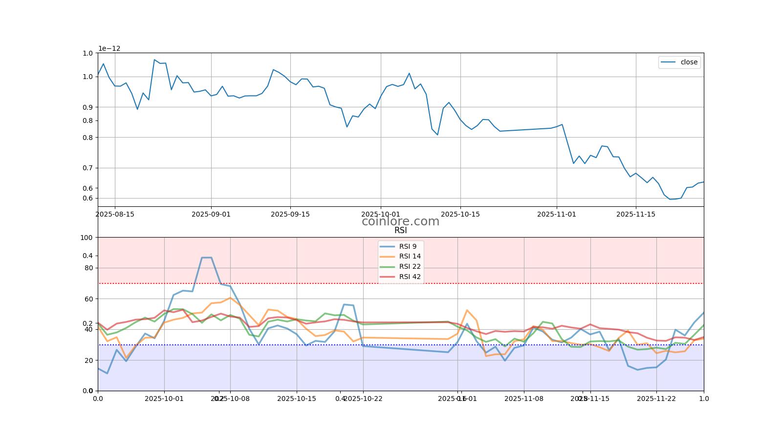Protector Roge RSI indicator