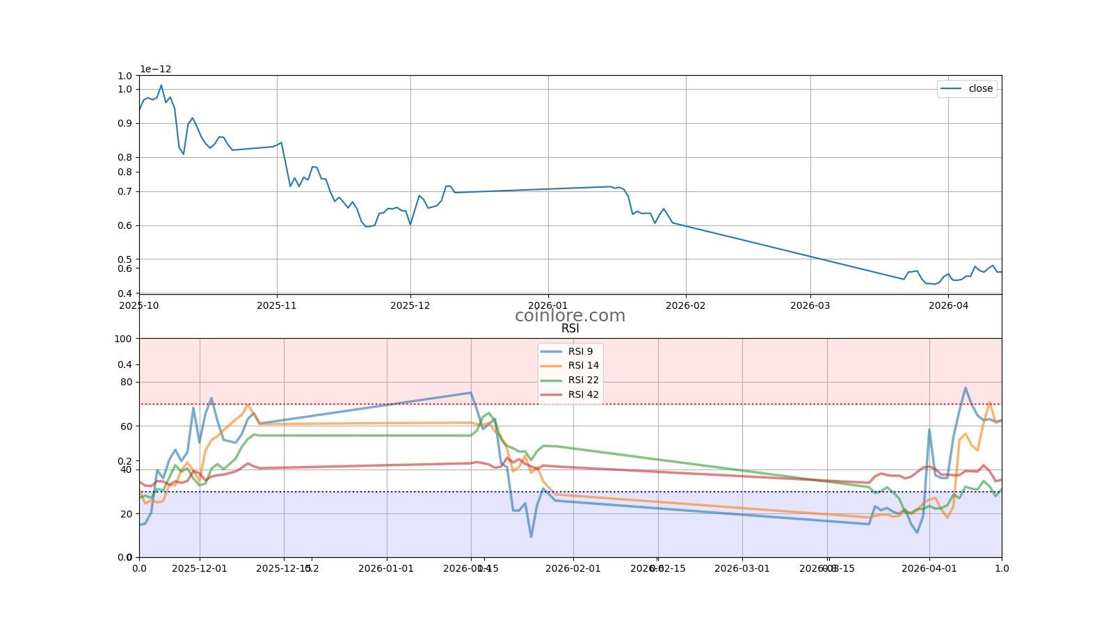 Protector Roge RSI indicator