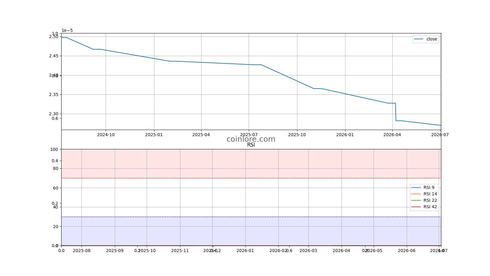 Protectors of the Realm RSI indicator