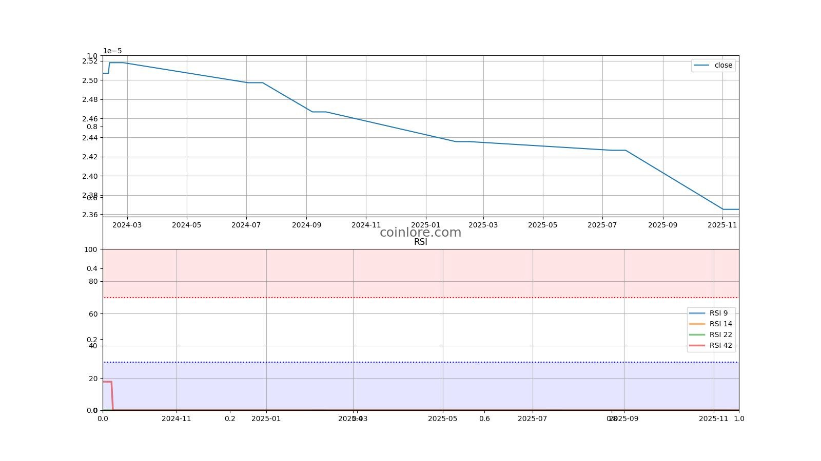Protectors of the Realm RSI indicator