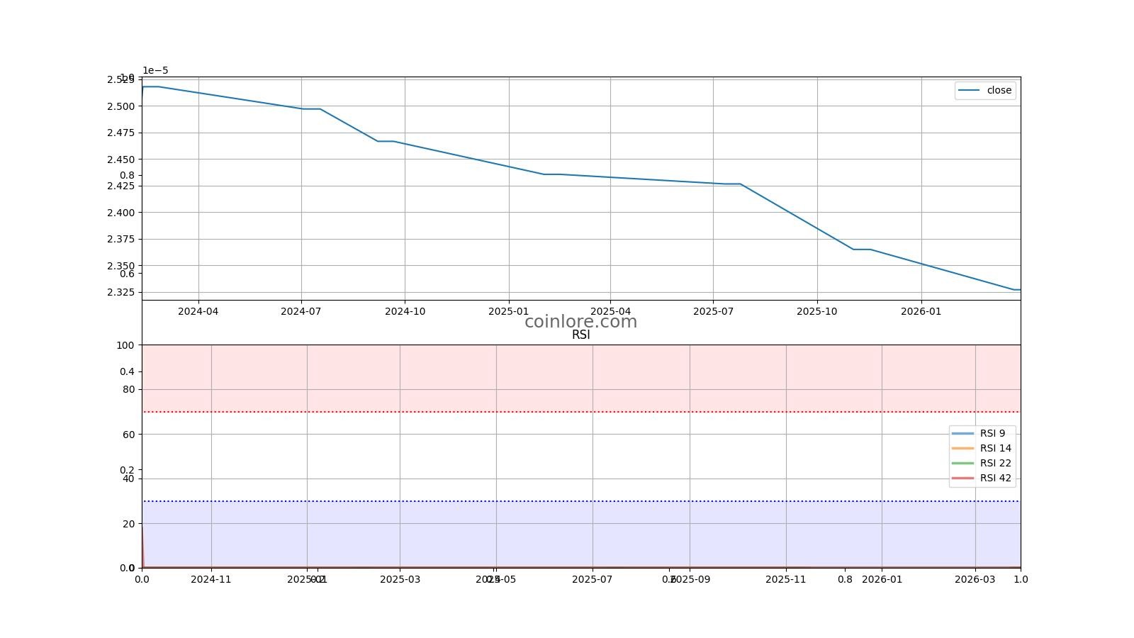 Protectors of the Realm RSI indicator