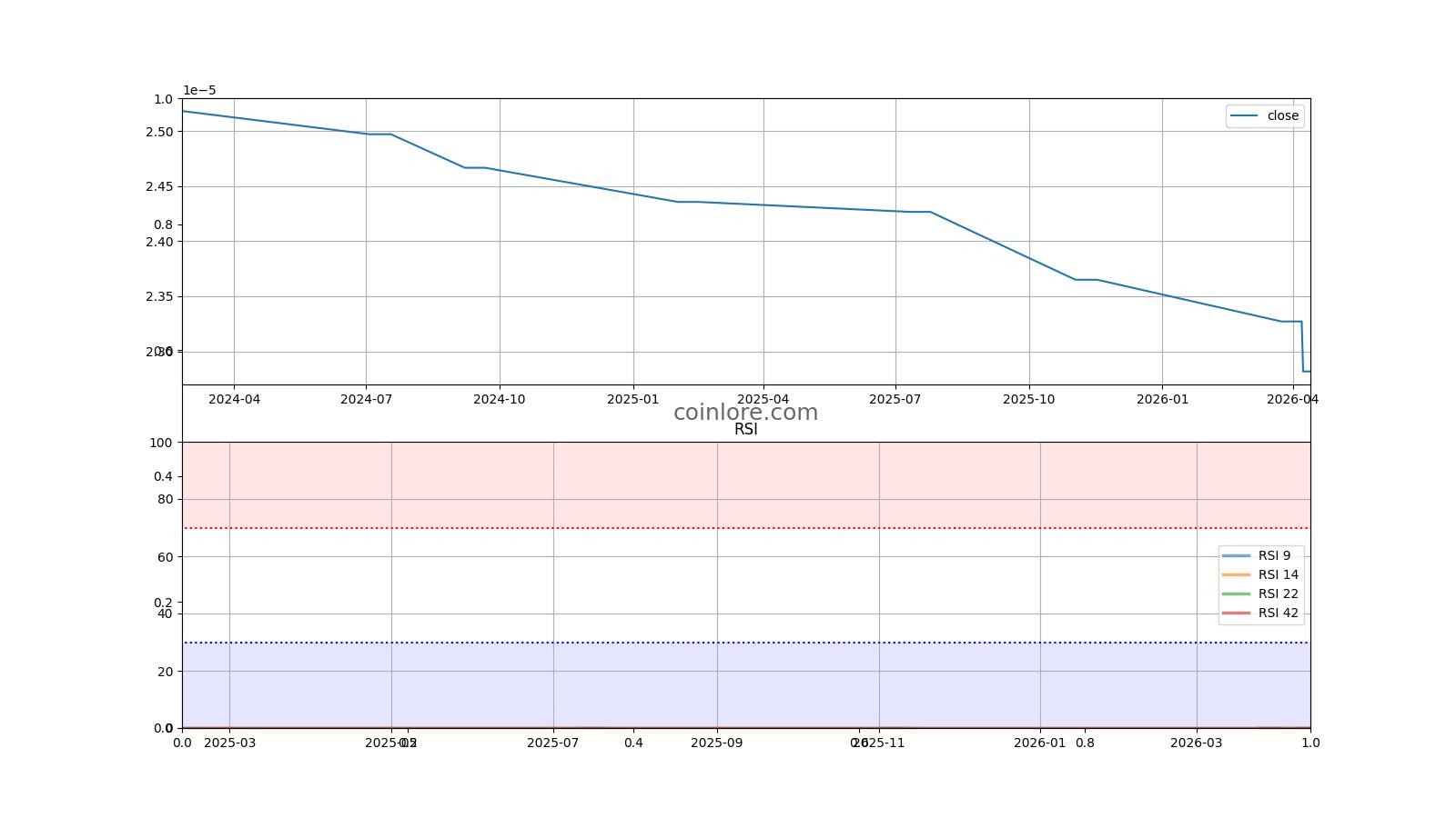 Protectors of the Realm RSI indicator