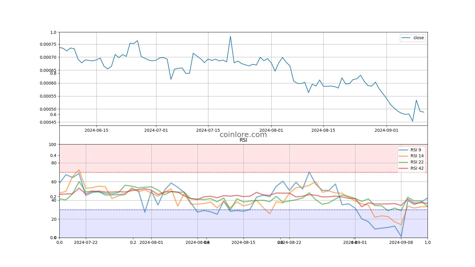 プロキシマX RSI indicator