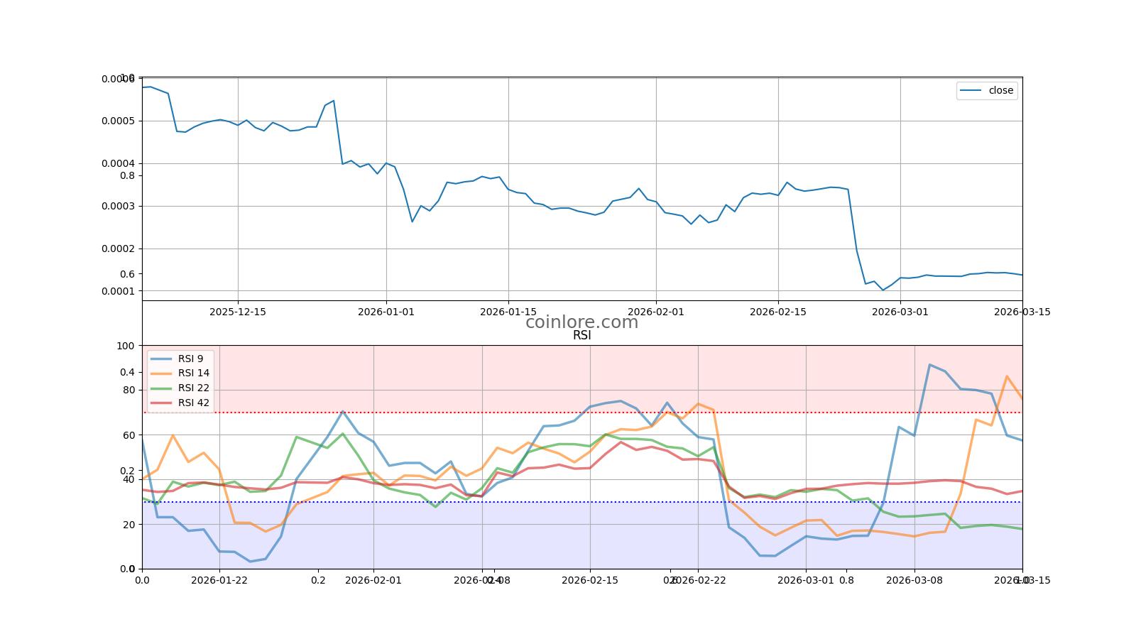 プロキシマX RSI indicator