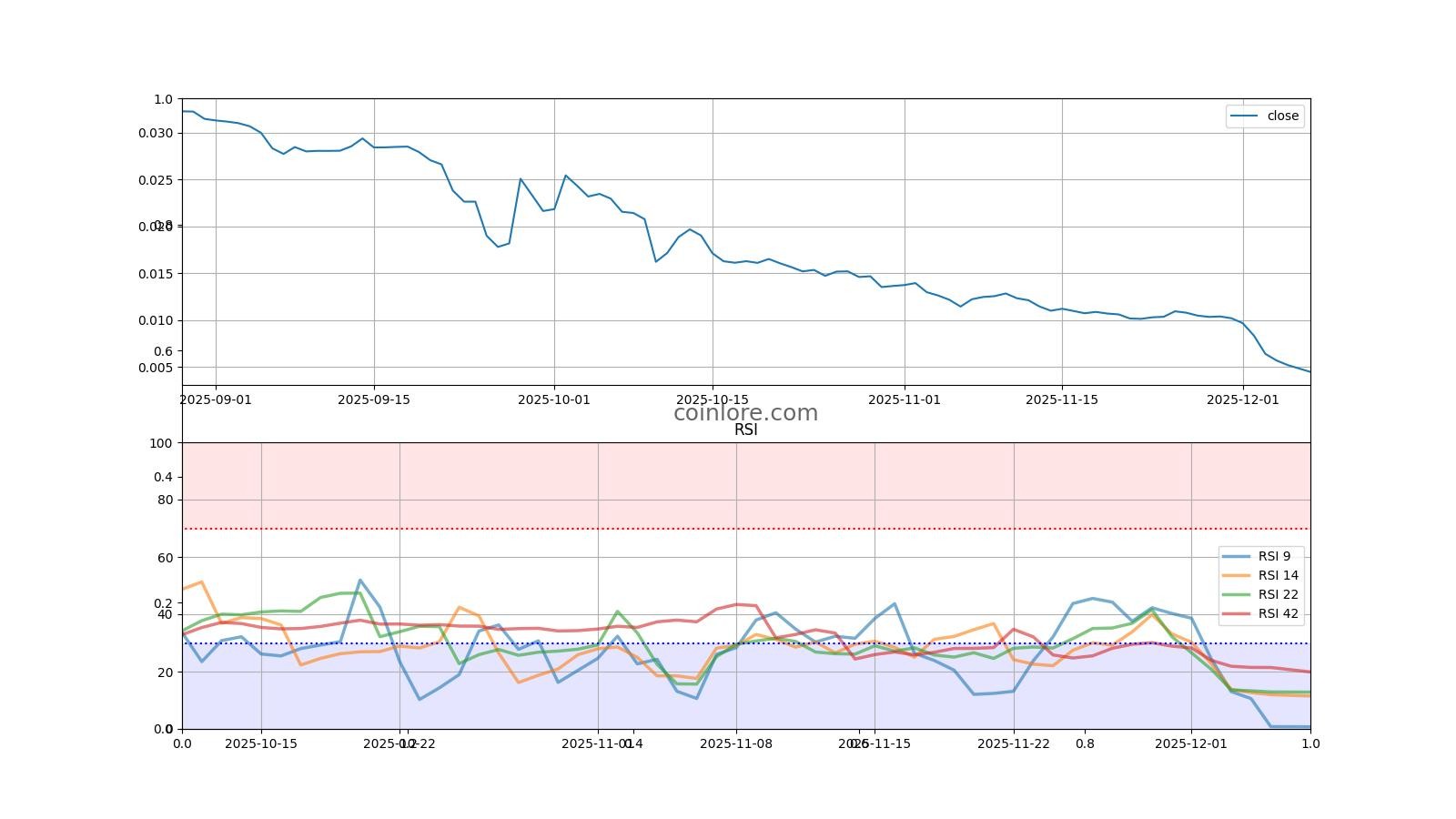 PSTAKE Finance RSI indicator
