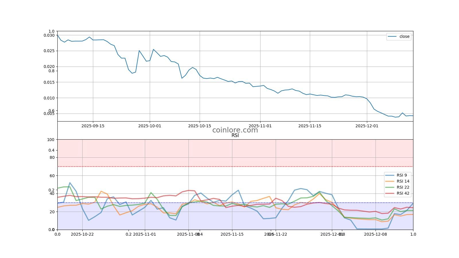 PSTAKE Finance RSI indicator