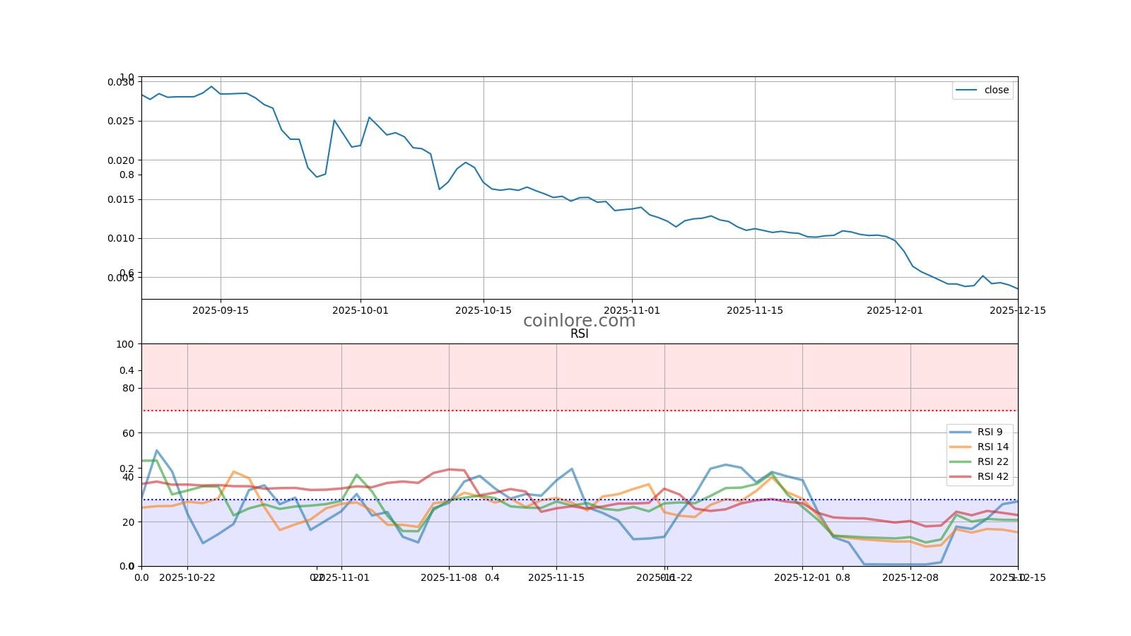 PSTAKE Finance RSI indicator