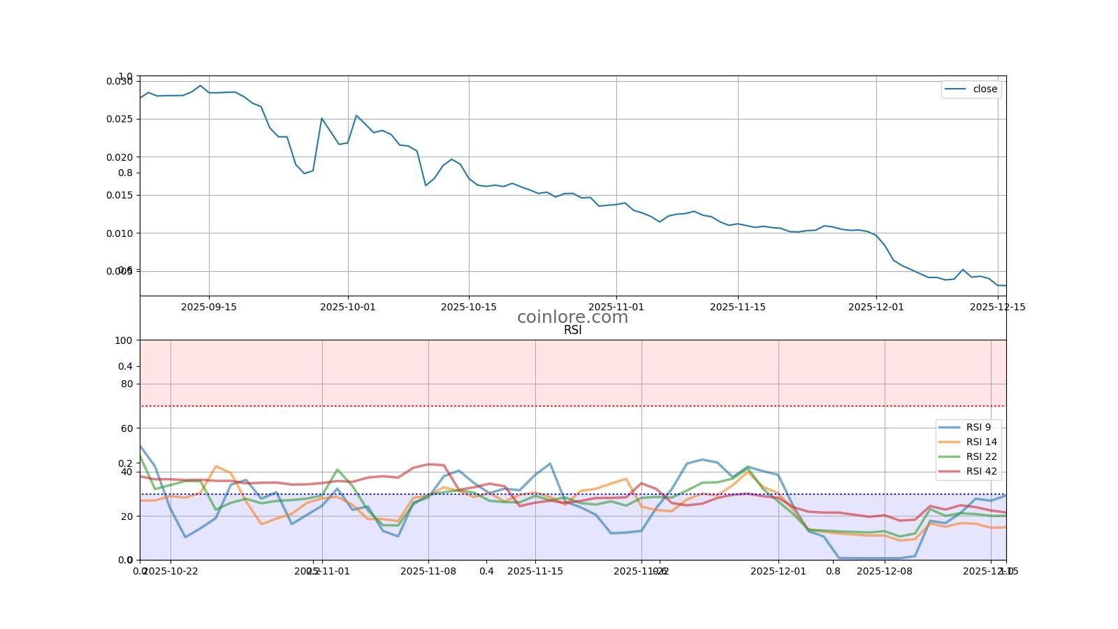 PSTAKE Finance RSI indicator