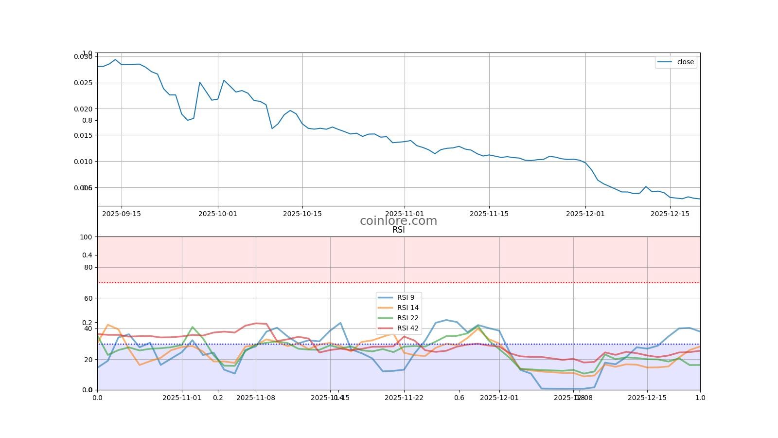 PSTAKE Finance RSI indicator