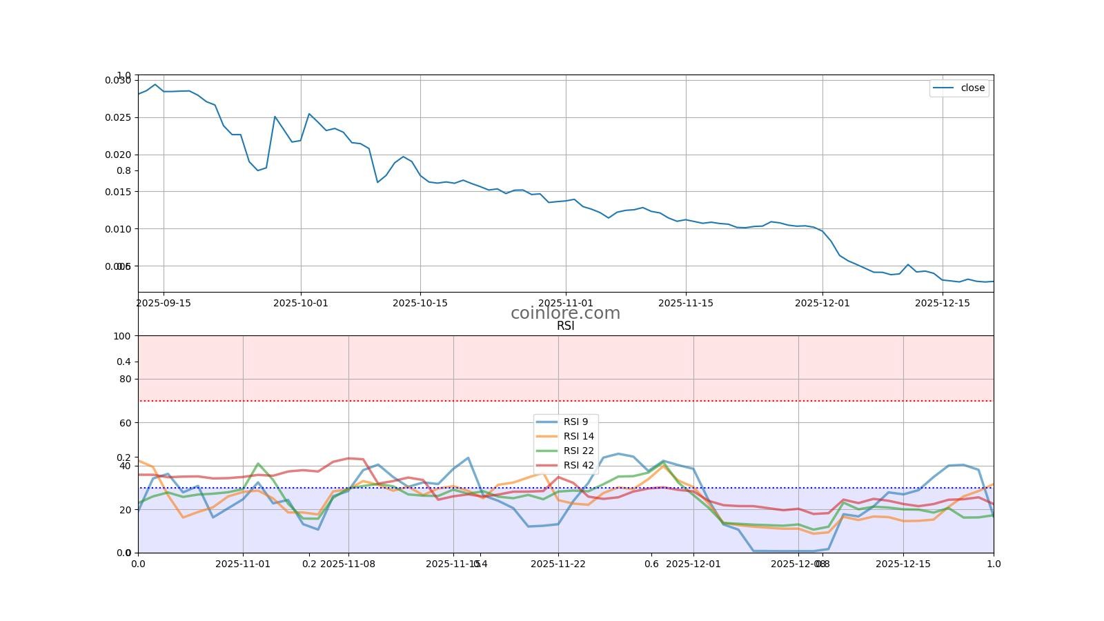 PSTAKE Finance RSI indicator