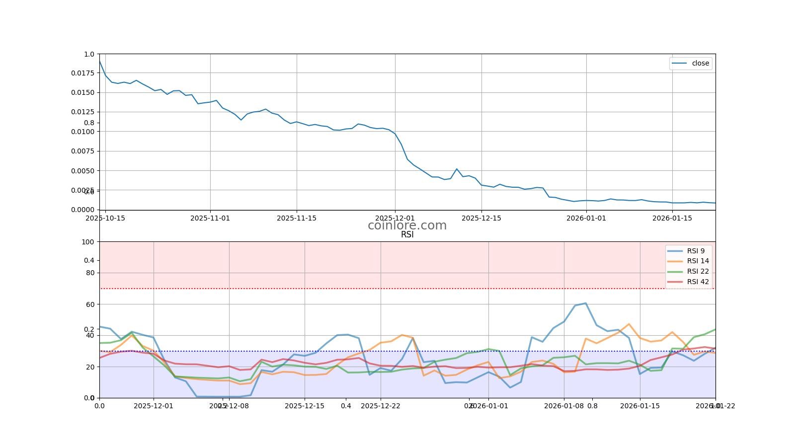 PSTAKE Finance RSI indicator