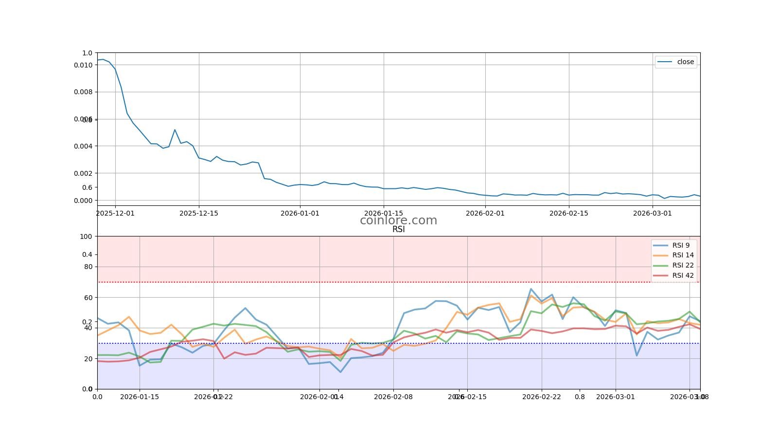 PSTAKE Finance RSI indicator