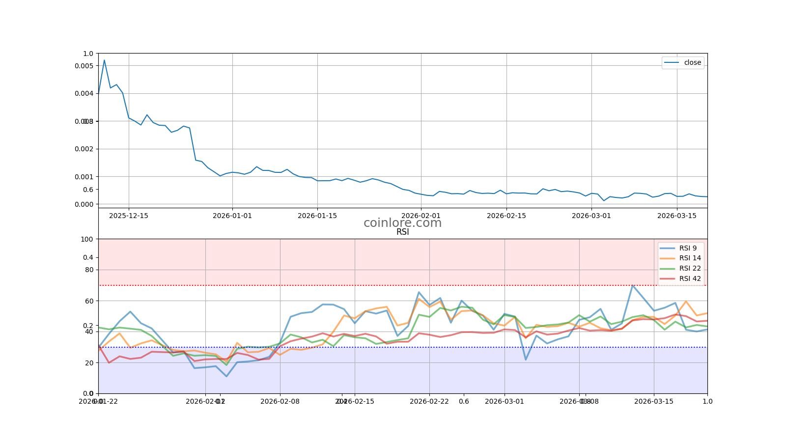 PSTAKE Finance RSI indicator
